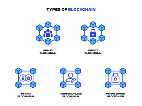 Types Of Blockchain Technology Detailed List And Comparison