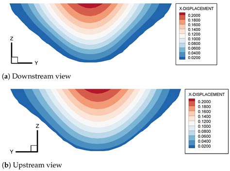 Inversion Method For Material Parameters Of Concrete Dams Using Intelligent Algorithm Based