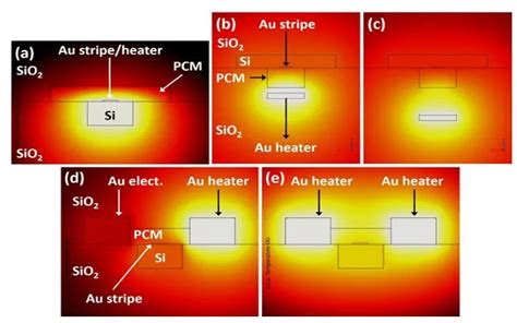 Ceramic Heating Elements A Detailed Overview Ggsceramic