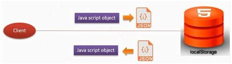 How To Read A JSON File In Python