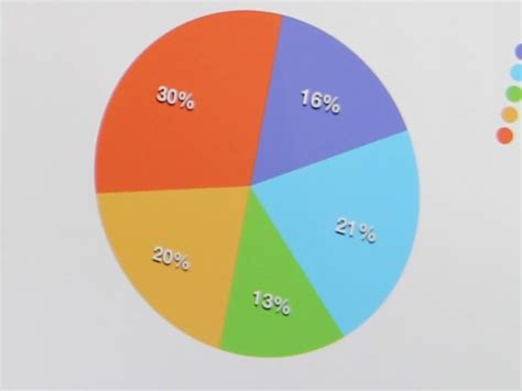 A Fantastic Data Entry Data Collectiondata Scraping Coppy Paste Work