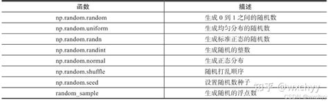 Numpy 向量化运算:让你的代码快到飞起的秘密武器 知乎 Numpy 向量化运算:让你的代码快到飞起的秘密武器 知乎