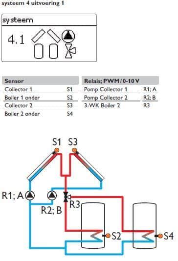 Resol Deltasol Slt Met Lan Heatpipes Zonneboiler Stralendgroen