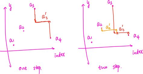 Multiple Isotonic Regression Weiyas Work Yard