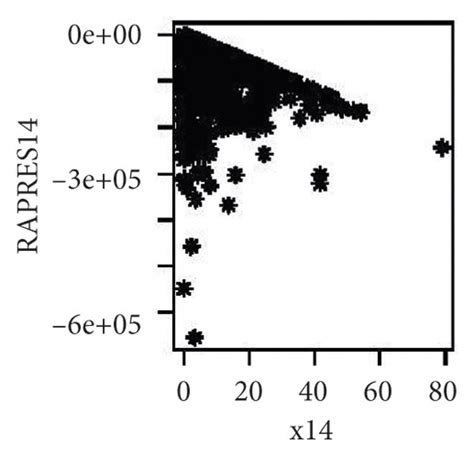 Apres Using Response Residual In Binomial Fits Download Scientific Diagram