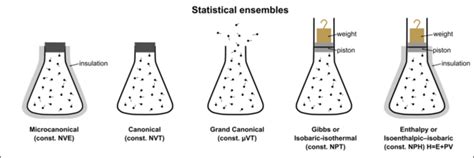 Physicsensemble Mathematical Physics Handwiki