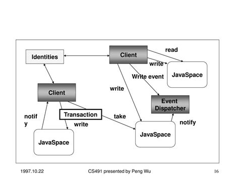 Java Distributed Object System Ppt Download