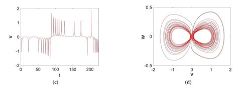 Applied Sciences Free Full Text Mathematical Model And Fpga