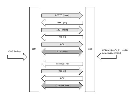 Bandwidth T38 Faxing Support Guide Bandwidth Support Center