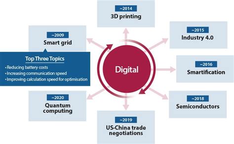 The Cyber Physical Manufacturing Journey