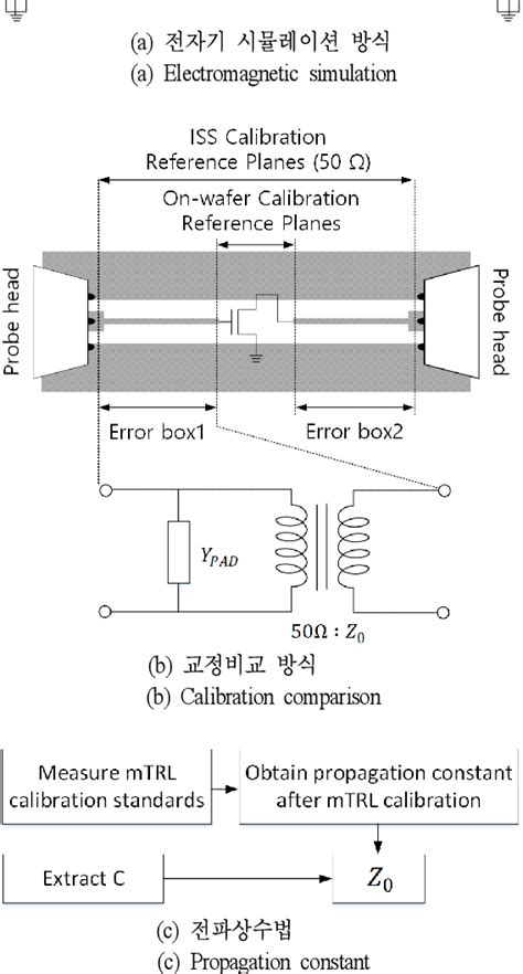 Figure 2 From Design Of Multi Line Thru Reflect Line Calibration