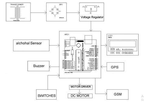 AUTOMATED ALCOHOL DETECTION AND ACCIDENT DETECTION VEHICLE Electrosal