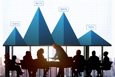 Data Driven Hr Strategy Enhancing Hybrid Workforce Decisions