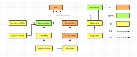 集合系列 七 weakhashmap详解 csdn博客