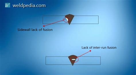 Round Rock Welding Supply Round Rock T Lack Of Fusion In Welding