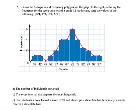 Solved Given The Histogram And Frequency Polygon On The Chegg
