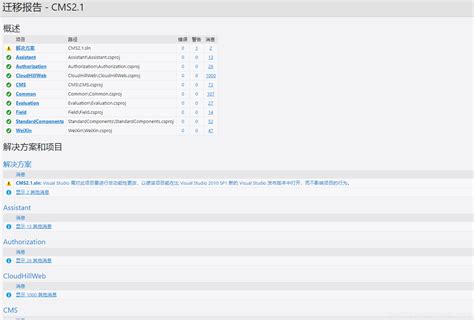 如何高版本的vs 打开低版本创建的项目vs2019打开低版本项目 Csdn博客