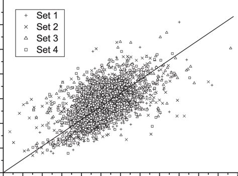 Particle Ejection Angle Relative To Ejection Position Download