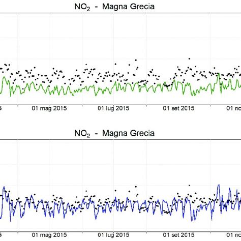 The Pasquill Stability Classes Download Table
