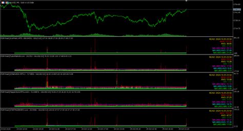 Real Spread Monitor Buy Trading Indicator For Metatrader 5