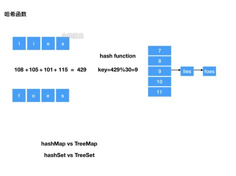 搞定大厂算法面试之leetcode精讲tandmap 知乎 搞定大厂算法面试之leetcode精讲tandmap 知乎