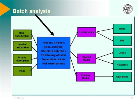 Batch Control Process Control Development Ltd Batch Control