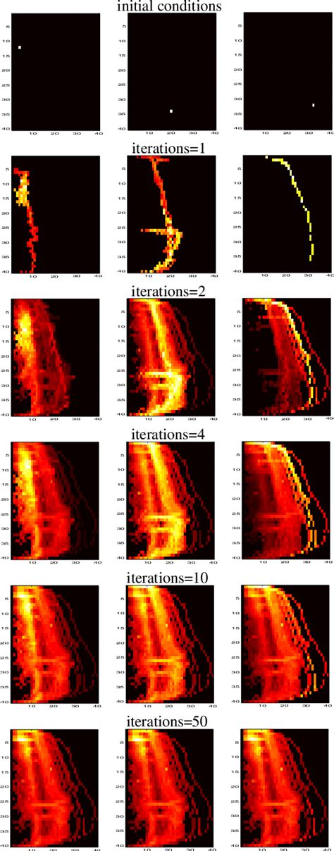 Figure 2 From Minimally Supervised Classification Using Multiple Observation Sets Semantic Scholar