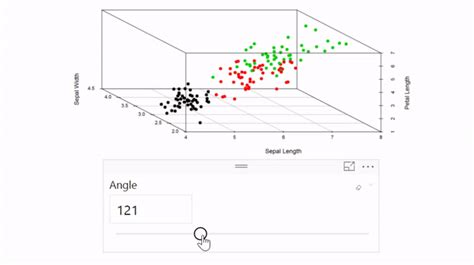 Extending Power Bi With R Visuals Excelerator Bi