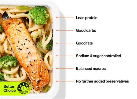Why Us Macros