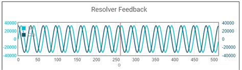 TMS F GUI Composer V Line Graph Query C Microcontrollers Forum C