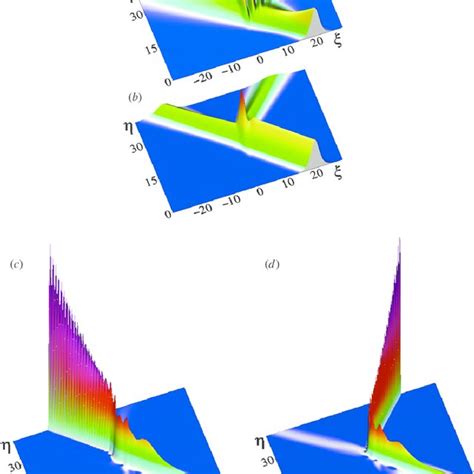 Pdf Enigmas Of Optical And Matter Wave Soliton Nonlinear Tunneling