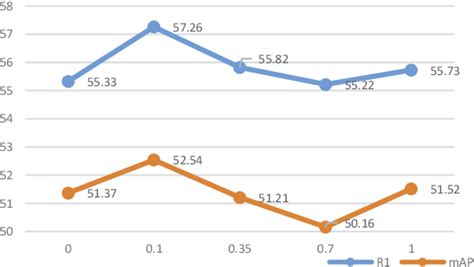 Figure 3 From A Parted Based Method For Unsupervised Visible Infrared