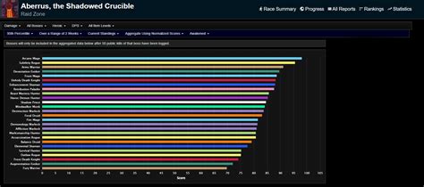 The Best Classes In Wow War Within Best Class In 11 1 0