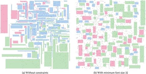 Worbel Aggregating Point Labels Into Word Clouds Acm Transactions On Spatial Algorithms And