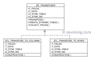 Uml Class Diagram Abap Help Blog
