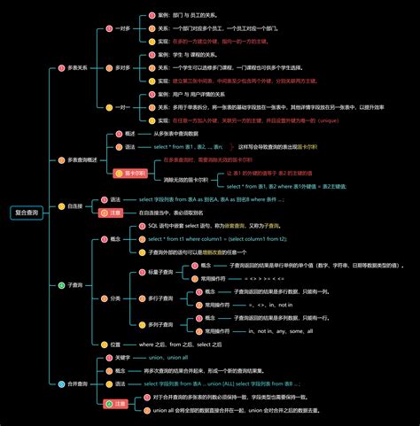 【mysql 09】复合查询 带思维导图mysql 多个查询结果合并一行 Csdn博客 【mysql 09】复合查询 带思维导图mysql 多个查询结果合并一行 Csdn博客