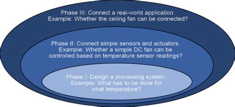 How To Use Relays For Real World Applications Electronics For You