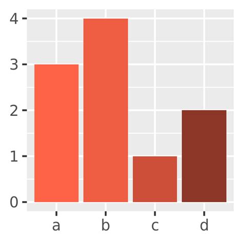 10 3 Discrete Colour Scales Ggplot2