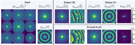 Example Of An Exit Wave Reconstruction Taken From The Validation Download Scientific Diagram