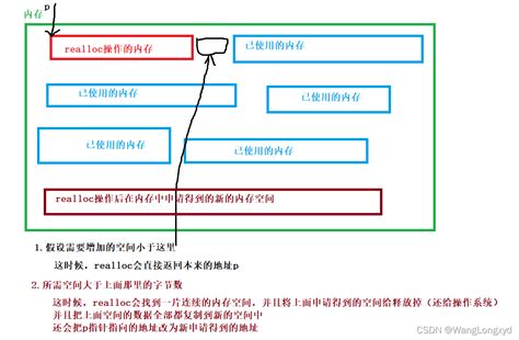 Malloc、calloc、realloc函数讲解 Csdn博客
