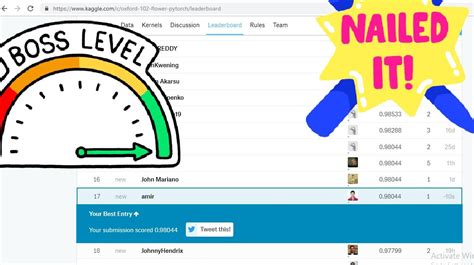 Amir Khan On Linkedin Deeplearning Pytorch Pytorchudacityscholar