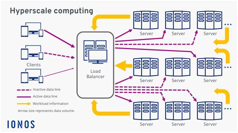 What Is Hyperscale