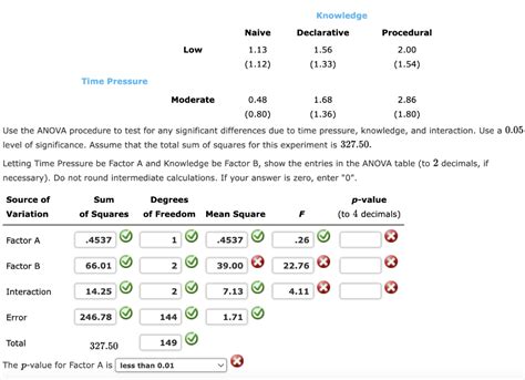 Solved The Calculations For A Factorial Experiment 06 27 2023