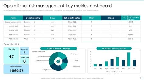 Operational Risk Dashboard Summary