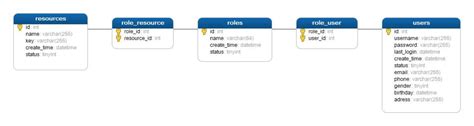 Mysql —— 简单聊一聊数据库设计 Pandashen Segmentfault 思否