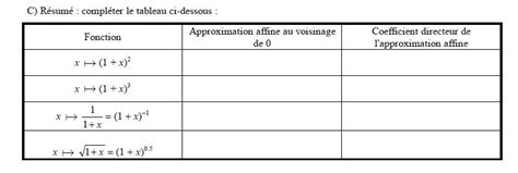 Approximation Affine Exercice De Dérivation 261714