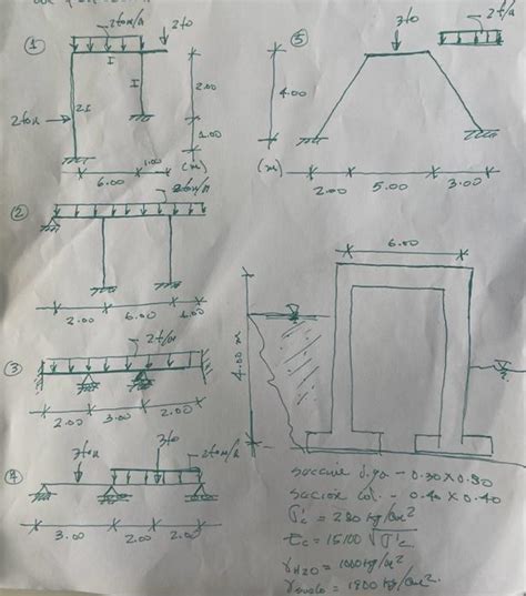 Draw The Internal Force Diagram For These Slopes
