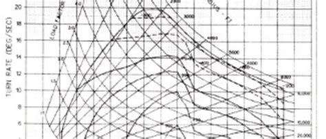 Parameter Identification Research Operator Performance Laboratory College Of Engineering