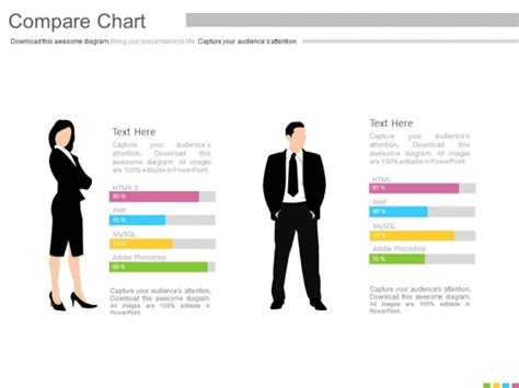 Male And Female Skills Assessment Chart Powerpoint Slides PowerPoint Templates