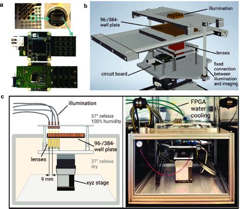 The Complexeye A Multi Lens Microscope For High Throughput Embedded